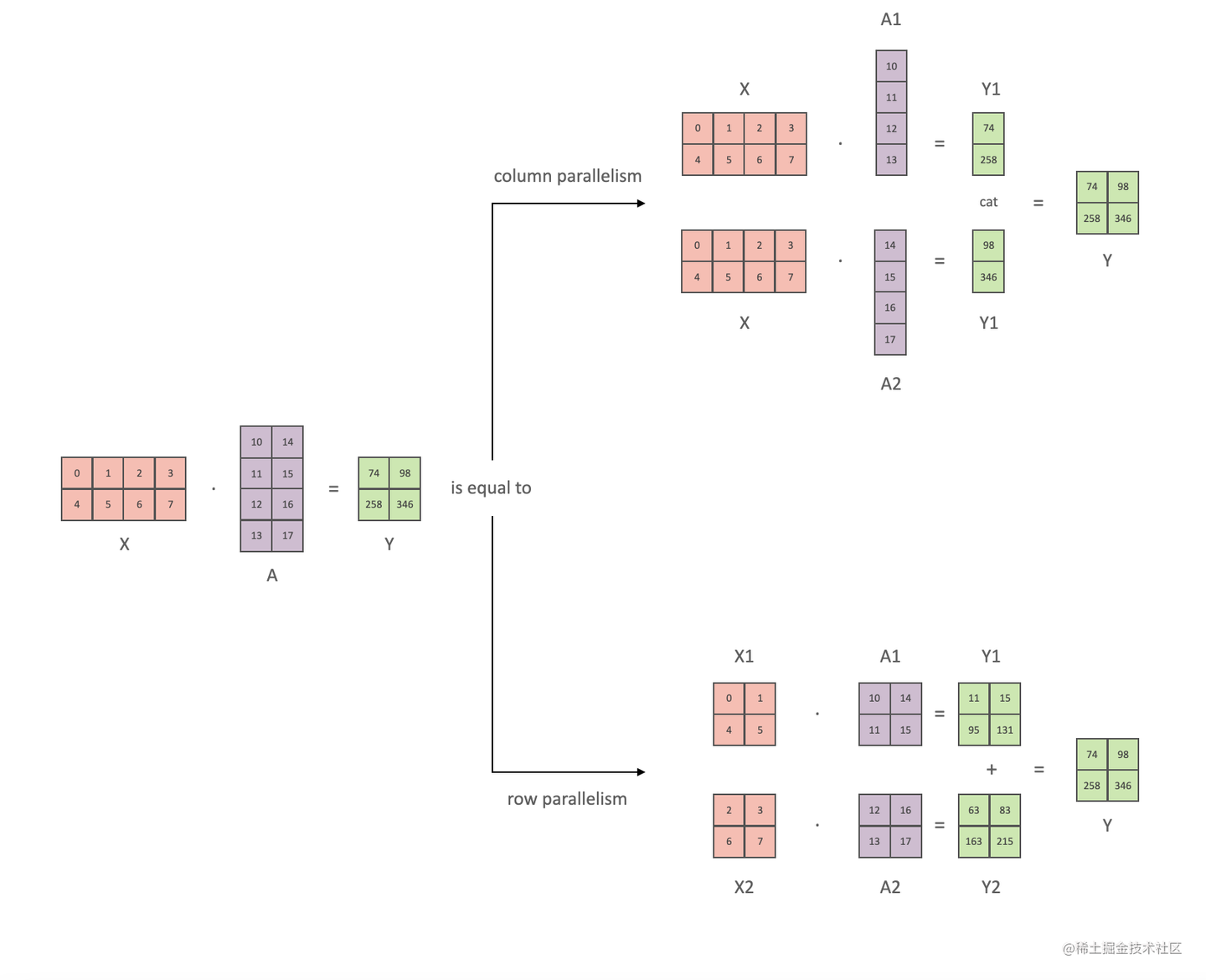 大模型分布式训练并行技术（四）-张量并行_virtual pipeline model parallel size-CSDN博客