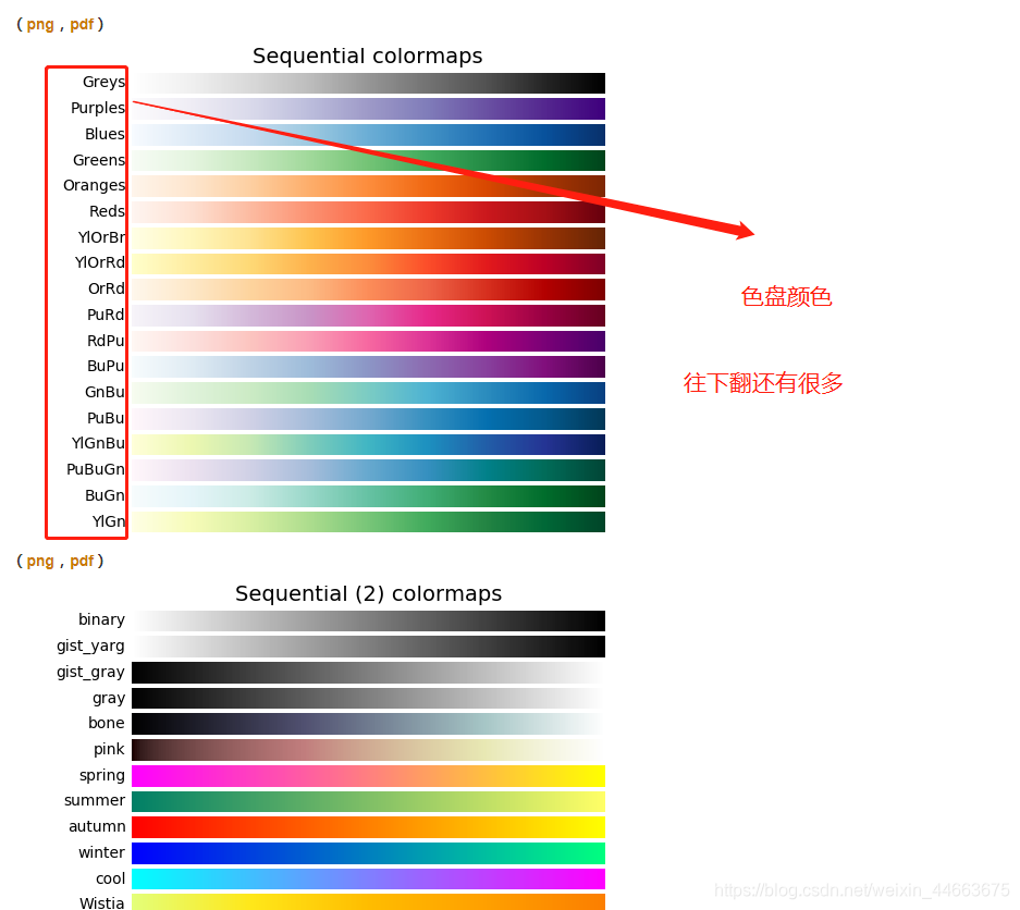Python每日一记181>>>matplotlib之colormap(camp)_camp颜色表-CSDN博客