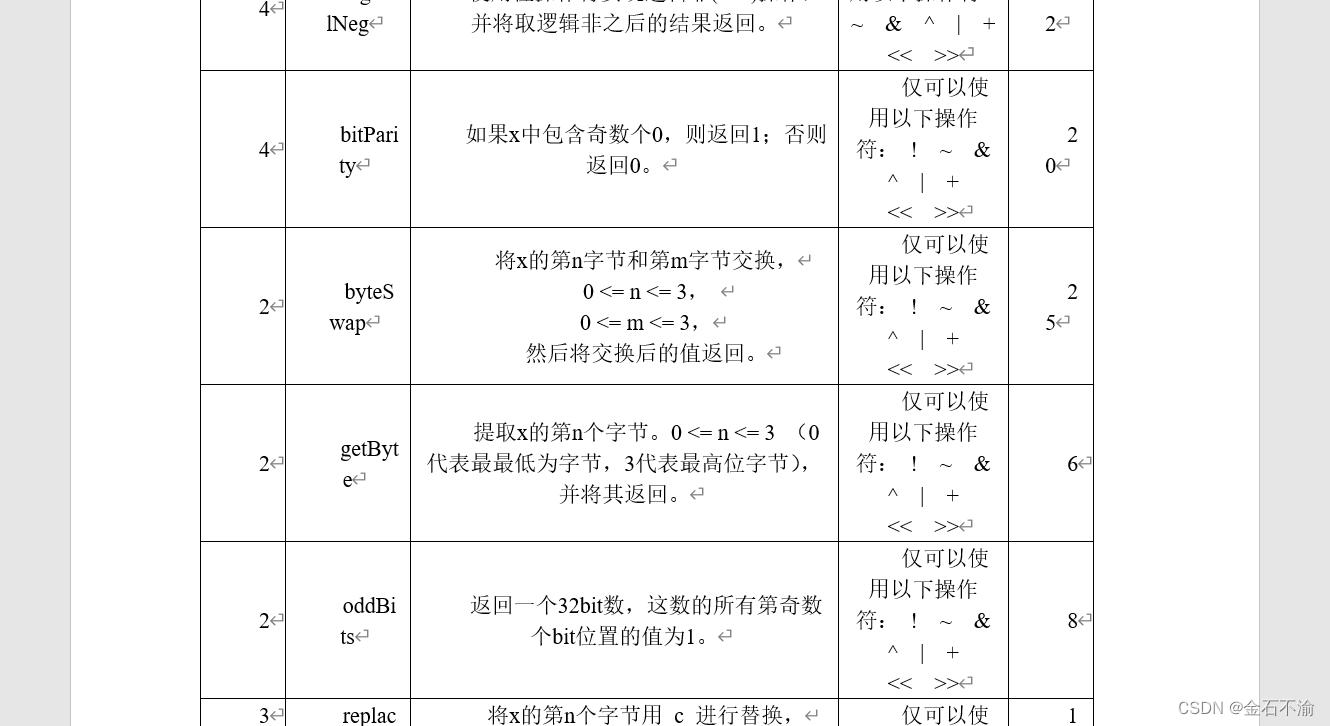 《深入理解计算机系统》实验一data Lab数据表示实验使用有限类型和数量的运算操作实现一组给定功能位操作、补码运算和 Csdn博客