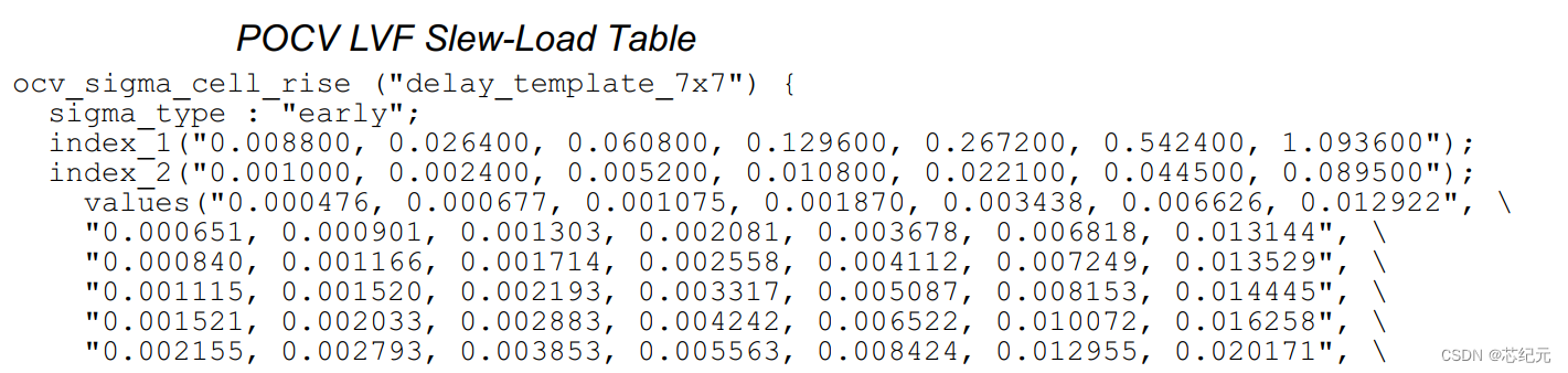 primetime中cell和net的OCV_lvf lib-CSDN博客
