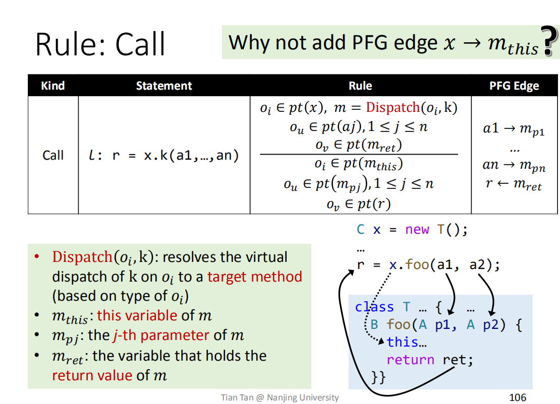 【软件分析静态程序分析学习笔记】8指针分析基础知识pointer Analysis Foundations指针分析 Ptpointer O的幂集 Csdn博客