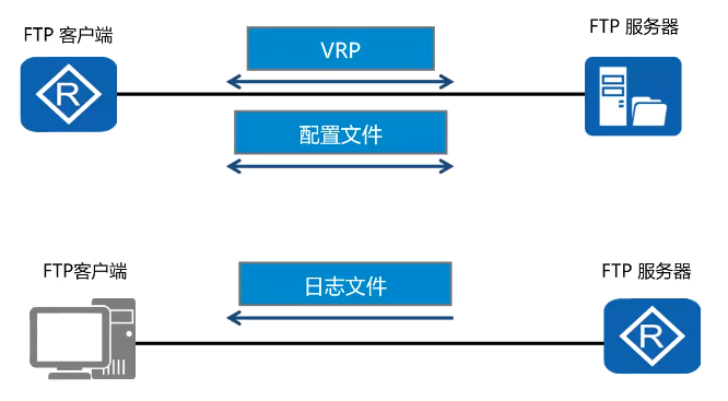 TCP/IP详解——FTP 协议，Telnet协议_tcp ftp-CSDN博客