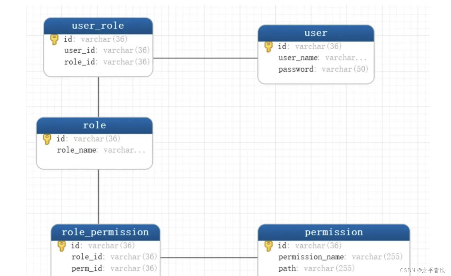 JAVA面试题分享四百八十二：Spring Gateway、Sa-Token、Nacos 认证/鉴权方案_string accountuserid = accountusermapper ...