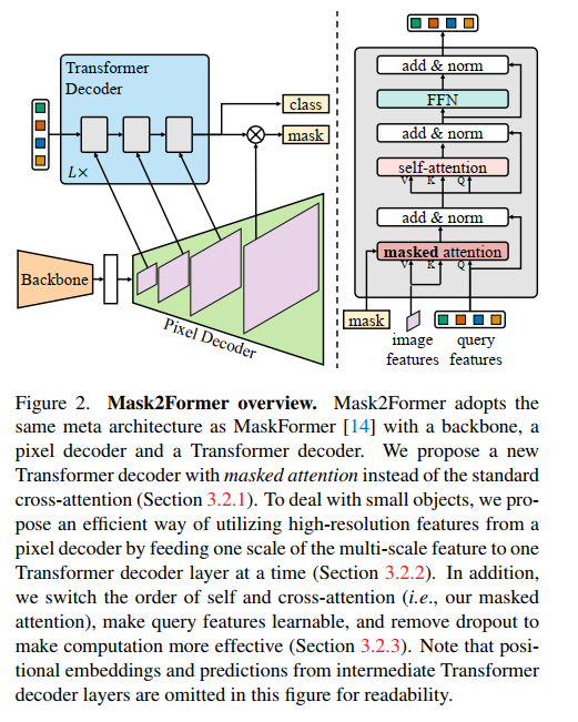 【学习笔记】Transformer在CV中的应用_transformer在cv上的应用-CSDN博客