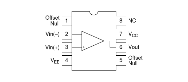 如何测量OP-AMP的非线性？_17741判断好坏-CSDN博客