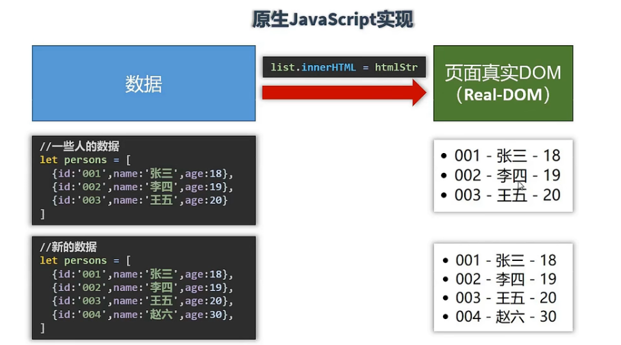 Vue学习笔记：vue的简介 Csdn博客