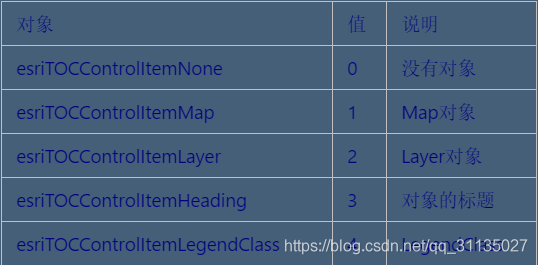 ArcGIS Engine开发之TocControl-CSDN博客