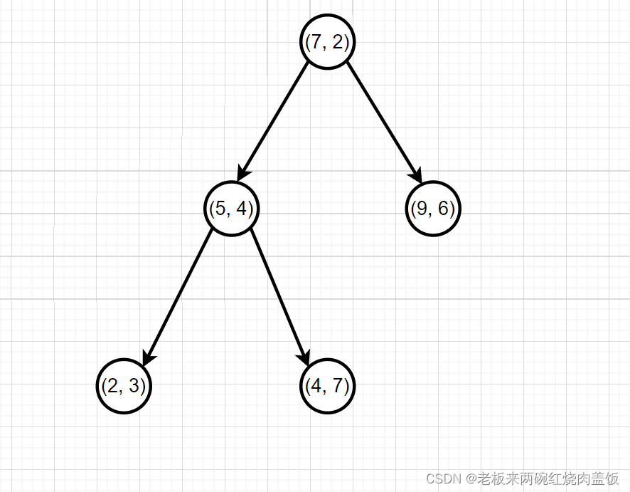 优化算法，KD-Tree（KD树）算法思路详解-CSDN博客