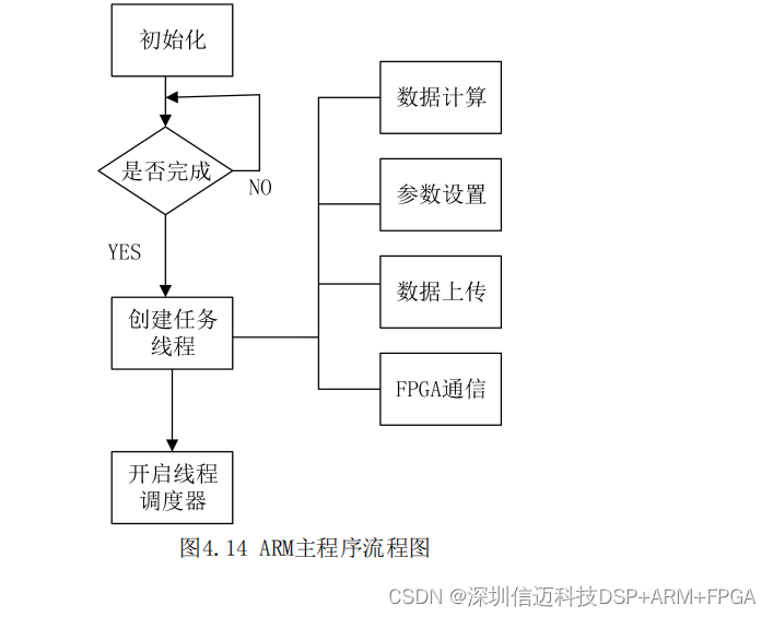 基于stm32 Armfpga的电能质量分析仪方案(二)软件设计stm32 Fpga Dsp Csdn博客