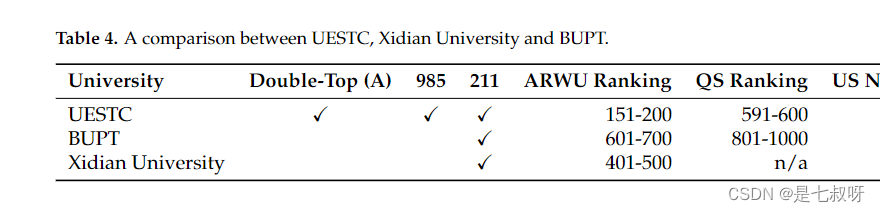 解决使用latex报错Can be used only in preamble._是七叔呀-GitCode 开源社区