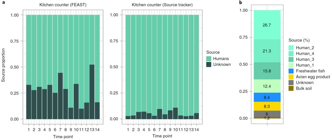 Nature子刊：快速准确的微生物来源追溯工具FEAST-CSDN博客