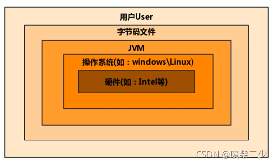 JVM与Java体系结构_java jvm-CSDN博客