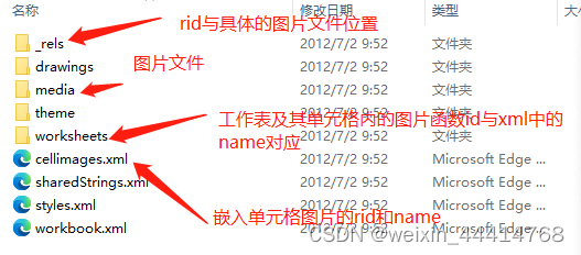 openpyxl从xlsx中获取浮动图片和嵌入式图片_openpyxl 提取表格中的所有图片-CSDN博客