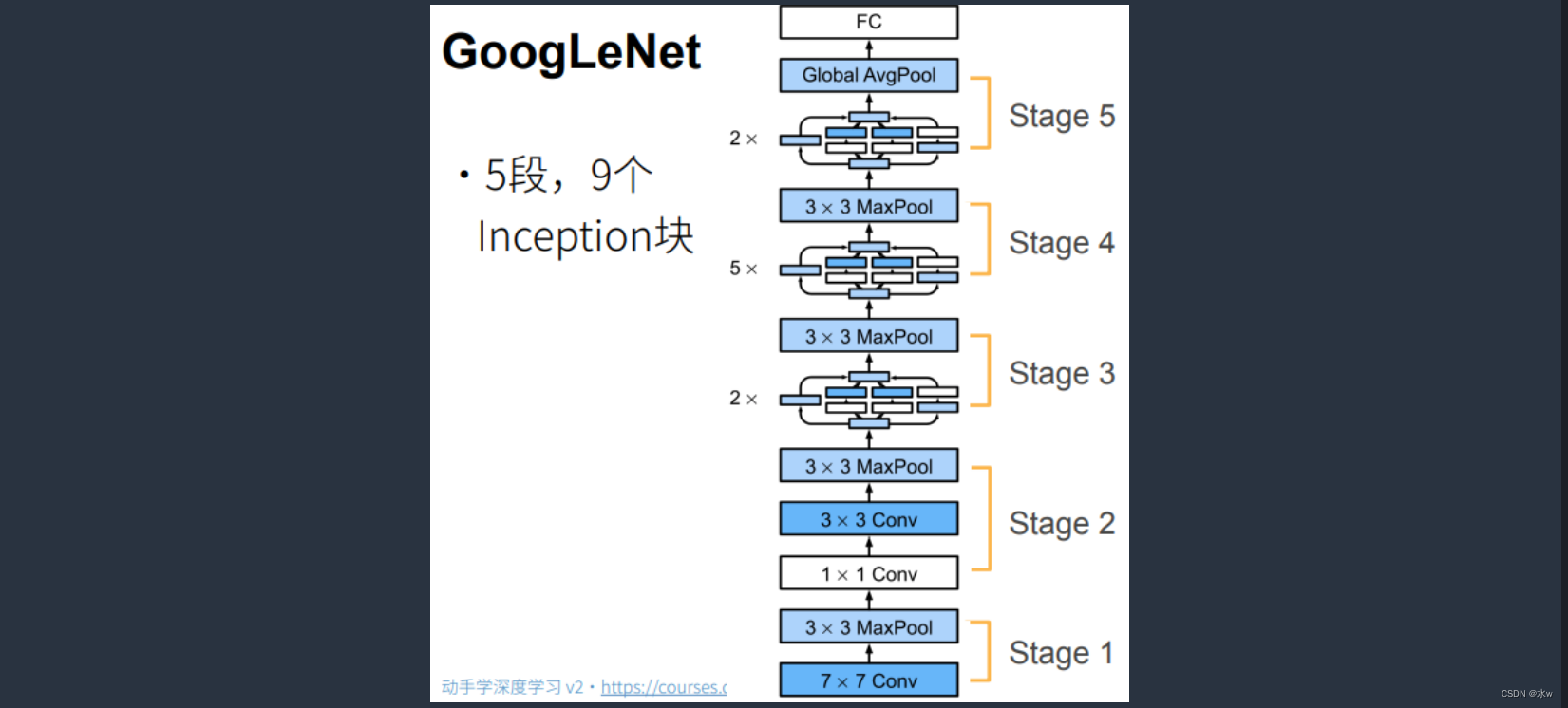 【动手学深度学习PyTorch版】19 含并行连结的网络 GoogLeNet / Inception V3_inception块-CSDN博客