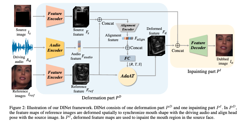 【数字人】12、DINet | 使用形变+修复模块实现高清 talking head 生成（AAAI2023）-CSDN博客