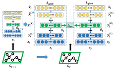 论文笔记——DynGEM: Deep Embedding Method for Dynamic Graphs-CSDN博客