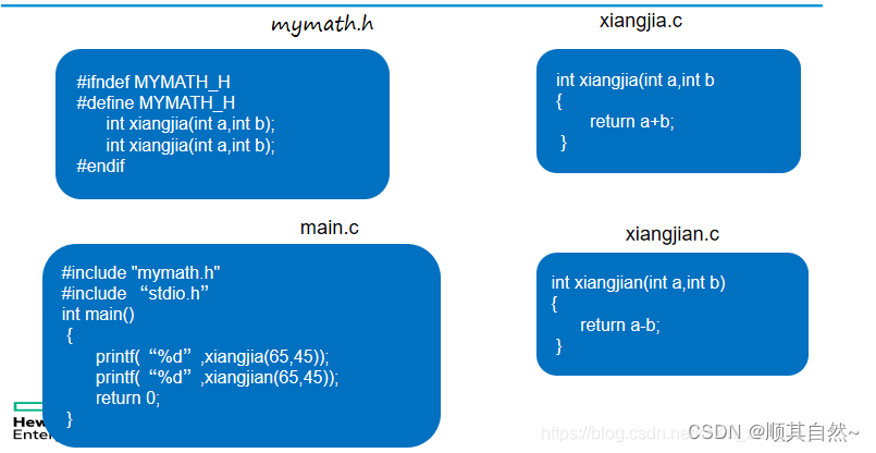 GCC编译器——库依赖_gcc编译指定依赖so-CSDN博客