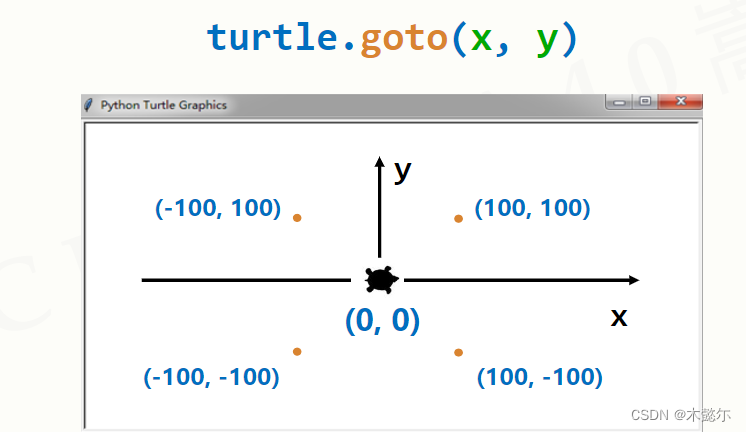 03 Python基本图形绘制_python图形绘制-CSDN博客