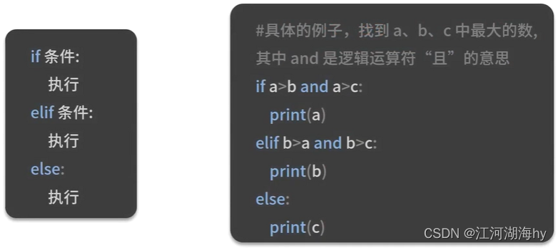 Python的数据结构和基本语法python中基本语法数据结构和library Csdn博客