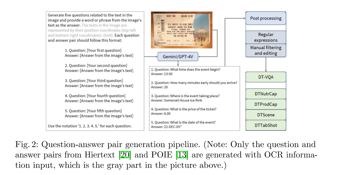 【多模态】38、DT-VQA | 专为提升多模态大模型的密集文本场景能力的数据集_多模态大模型vqa-CSDN博客