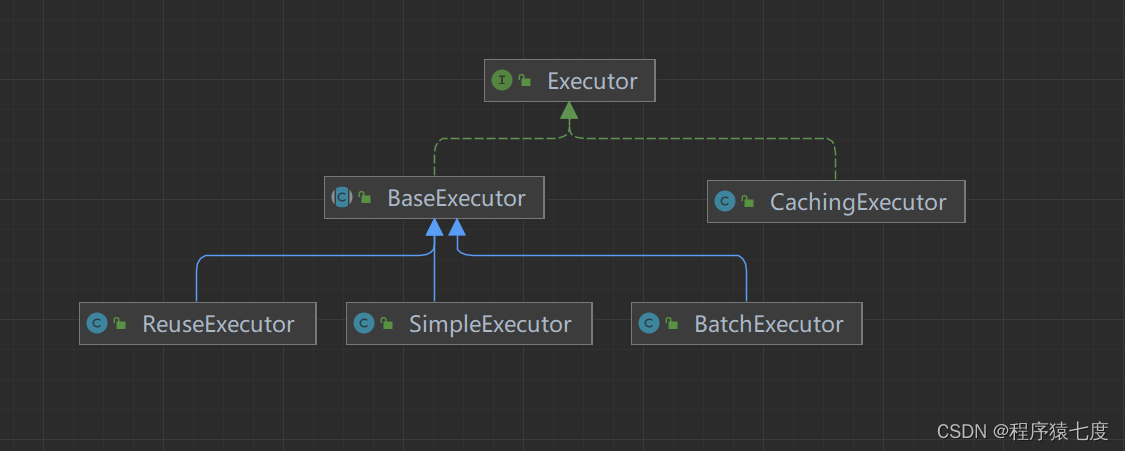 【源码阅读】Mybatis底层源码分析(详细Debug查看附代码)_mybatis debug-CSDN博客