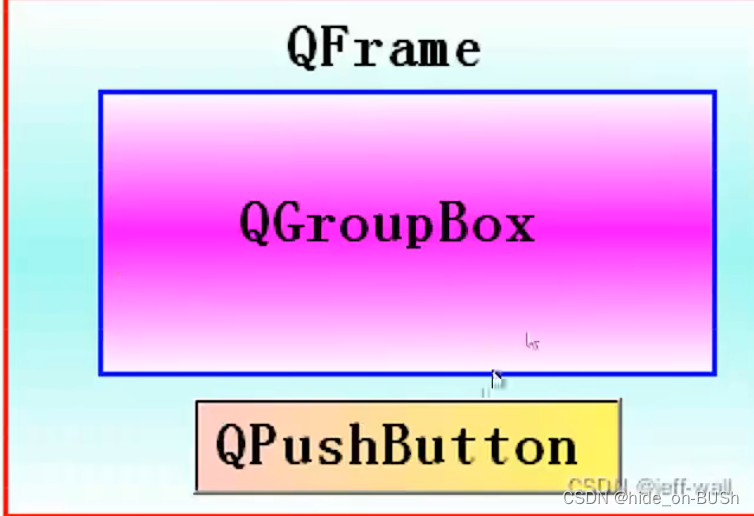 Qt前端技术：5.QSS_qt前端框架-CSDN博客