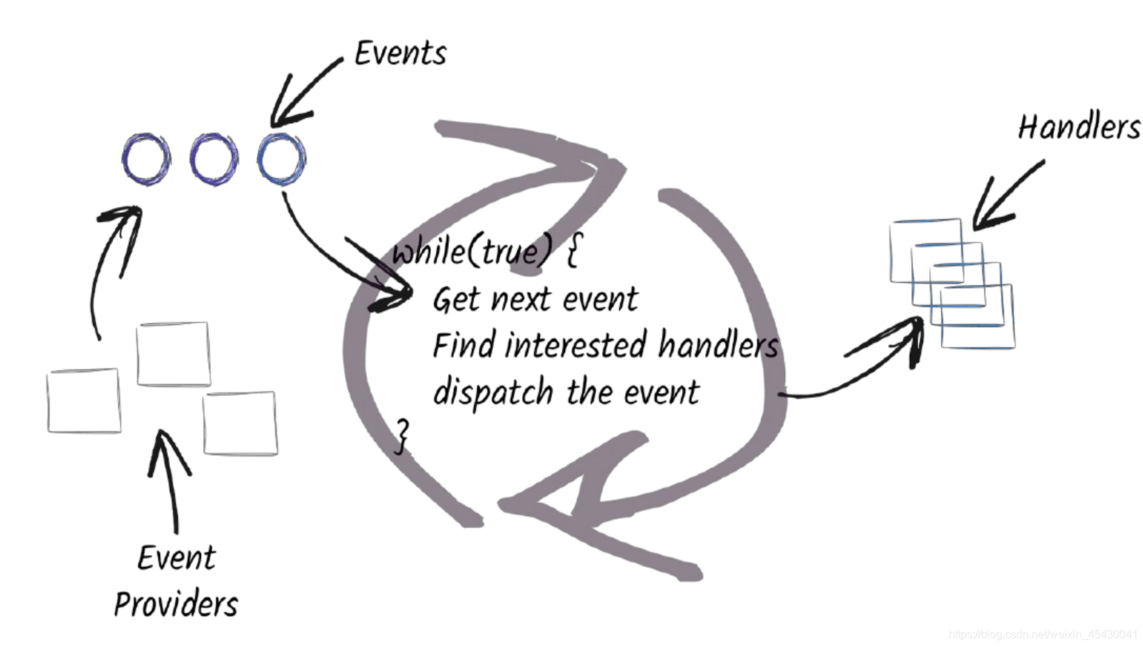 Vert.x的线程的总结1_vertx eventloop-thread 与 worker 之间的关系-CSDN博客