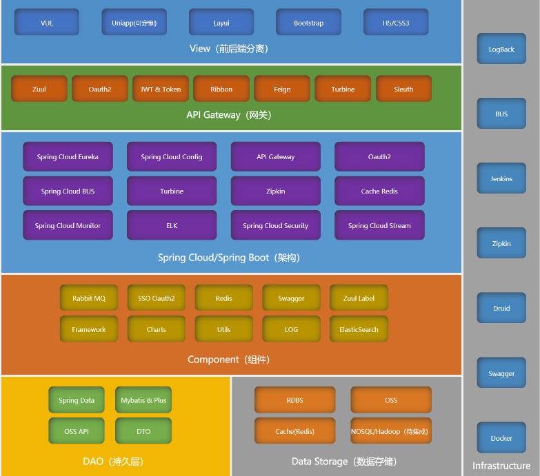 Java版商城：Spring Cloud+SpringBoot b2b2c实现多商家入驻、直播带货及免 费小程序商城搭建_springboot多商户-CSDN博客