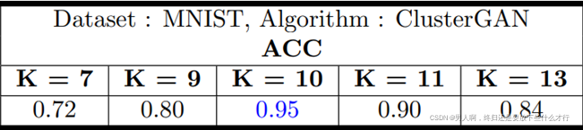 GAN网络学习笔记系列2-Cluster GAN_clustergan-CSDN博客