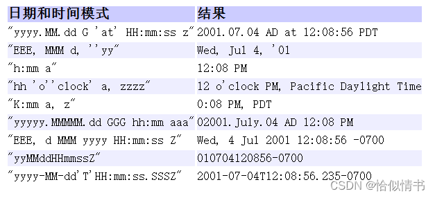32、Java高级特性——日期操作类、Date类、SimpleDateFormat类、Calendar类_java 时间类型-CSDN博客