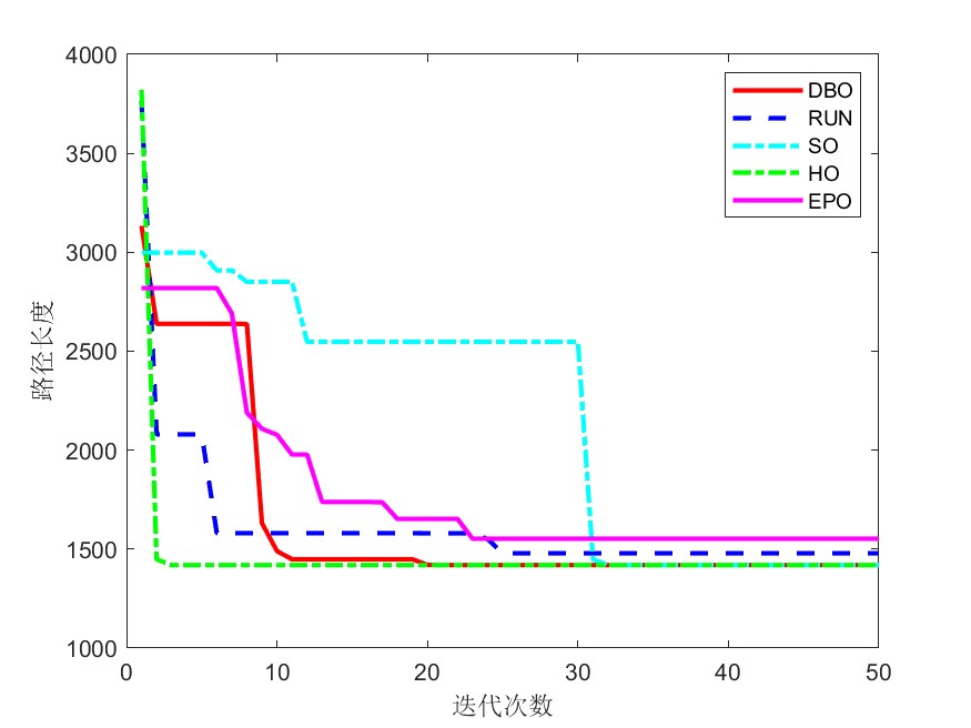 基于五种算法（DBO、RUN、SO、HO、EPO）的无人机城市地形下路径规划，可以修改障碍物及起始点（MATLAB代码）_dbo无人机路径规划-CSDN博客