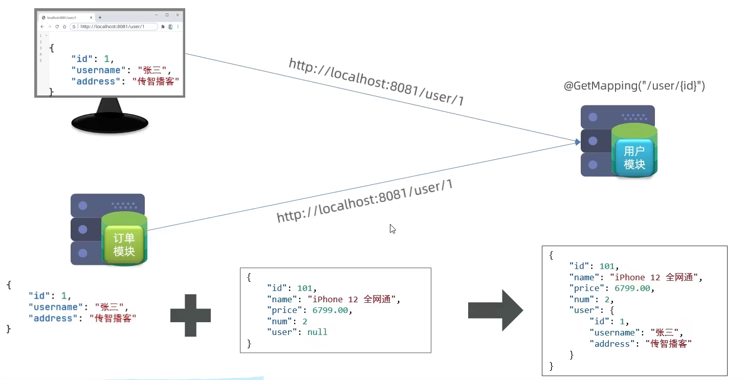 SpringCloud实用篇（一）-CSDN博客