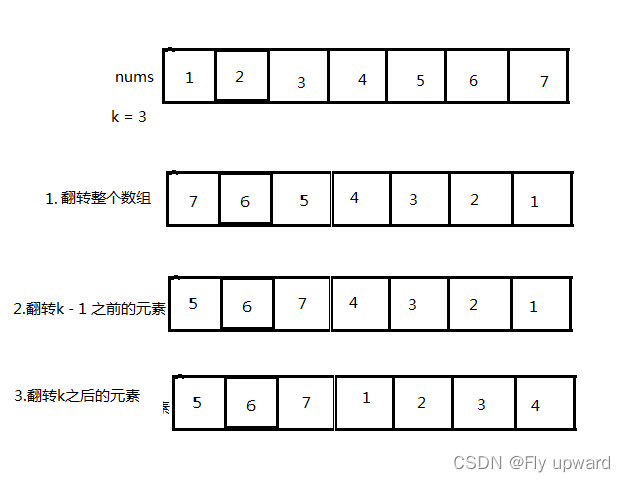 LeetCode-189. 轮转数组-Java_leetcode 轮转数组 java-CSDN博客
