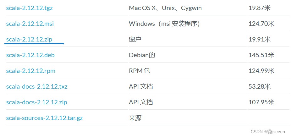 安装idea并配置scala环境_idea配置scala-CSDN博客