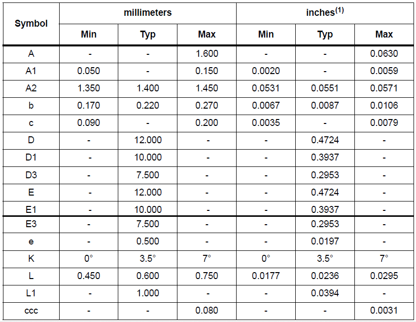 练习-使用IPC向导生成LQFP64封装-PCB系列教程2-3+-CSDN博客