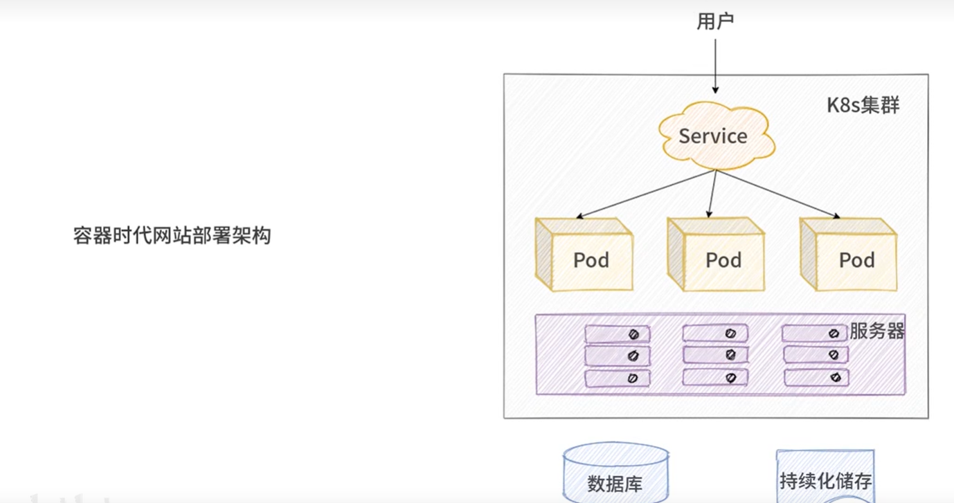 Serverless无服务_阿里云serverless csdn-CSDN博客