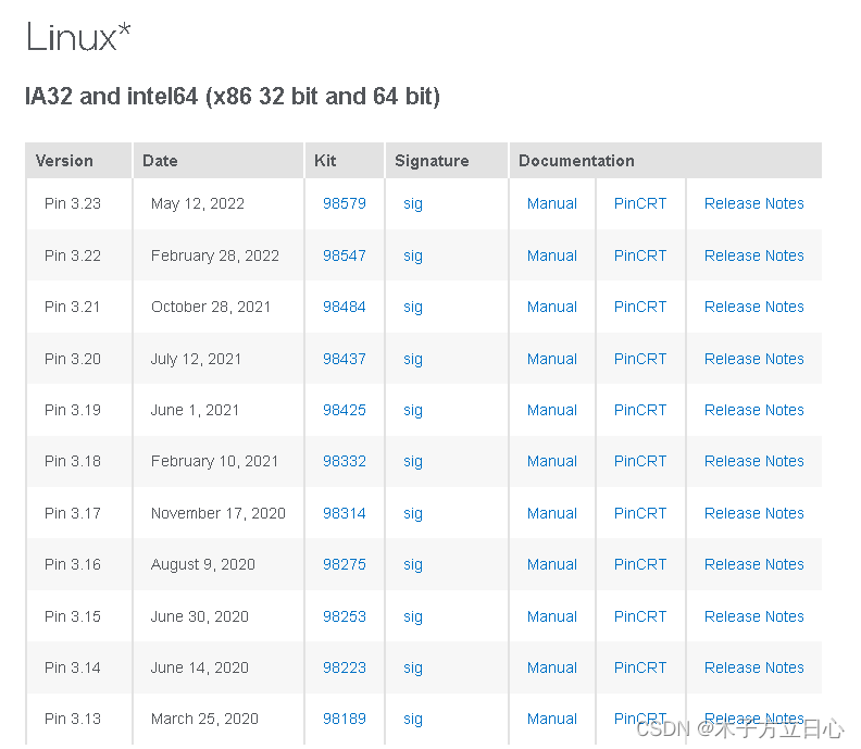 在Linux下使用intel Pin ，并编译自己的pintools_linux下pin的简单使用-CSDN博客