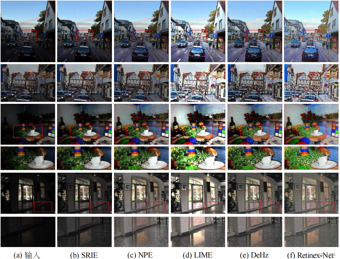 低光照图像增强《Deep Retinex Decomposition for Low-Light Enhancement》论文笔记-CSDN博客