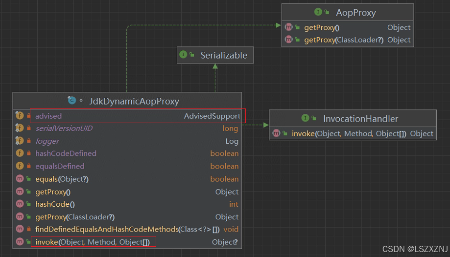 spring aop 初探-CSDN博客