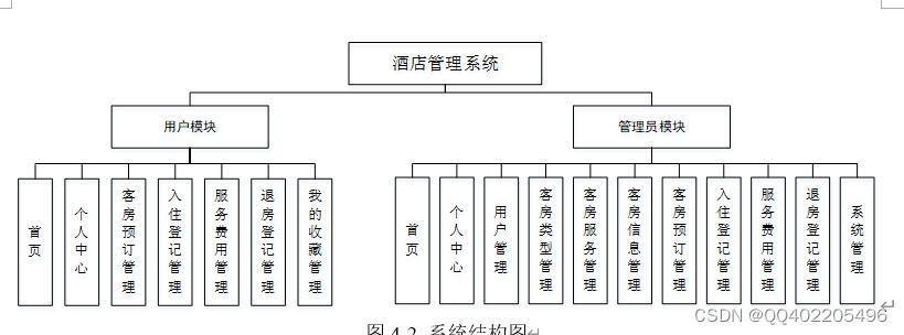 Vueelementuinodejs酒店客房预订网站管理系统的设计与实现173ppvue 酒店信息综合管理平台 Csdn博客