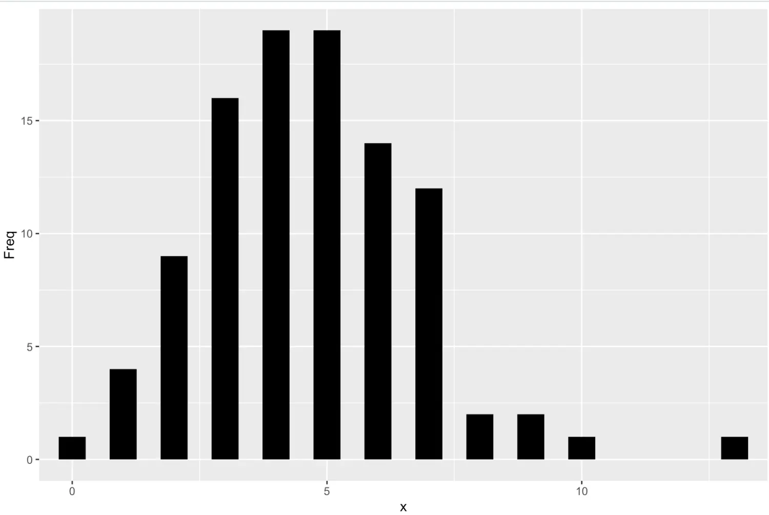 R 数据可视化 —— ggplot 线条图_ggplot linetype-CSDN博客