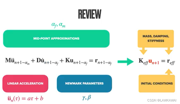 【有限元方法】广义alpha-CSDN博客