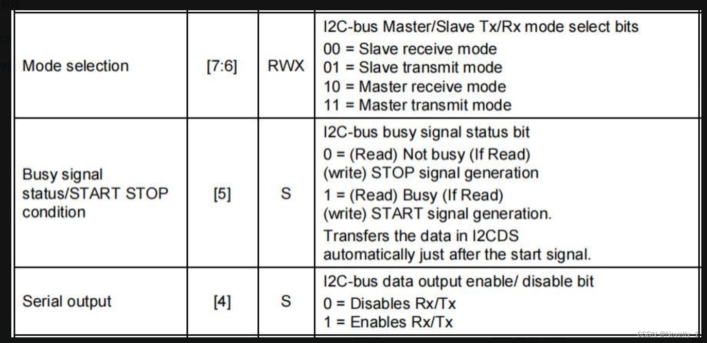 Linux驱动开发--IIC总线开发_linux iic-CSDN博客