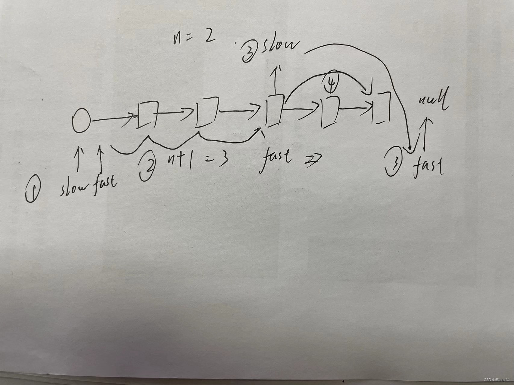 leetcode hot 100-CSDN博客