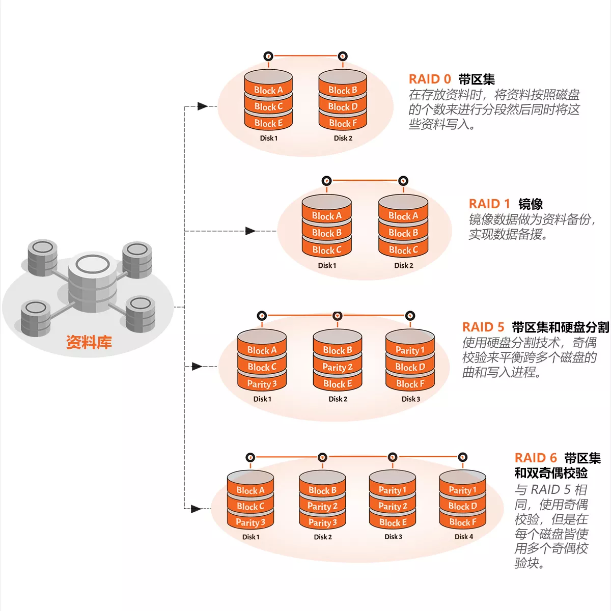 ICY DOCK告诉你什么是 RAID 磁盘阵列？_icy dock raid-CSDN博客