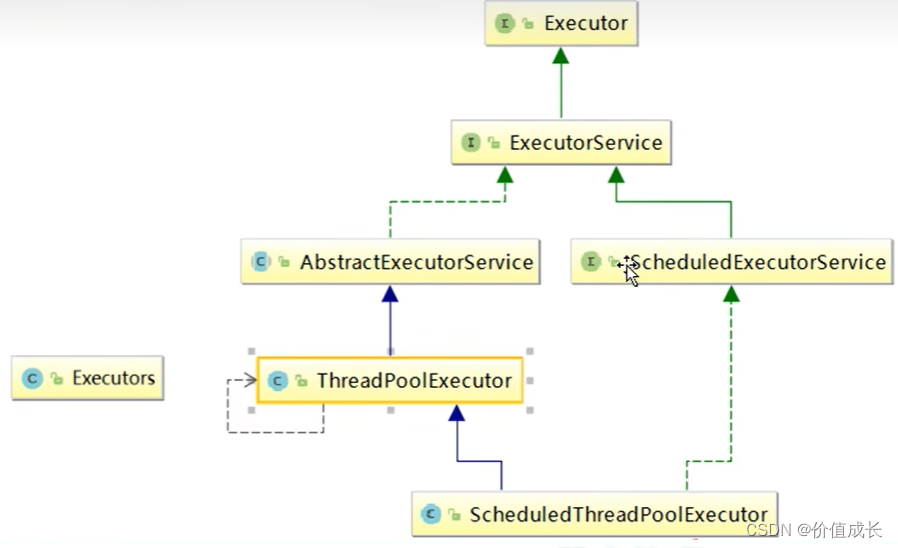 JUC2 ThreadPool_juc中的两种线程池-CSDN博客