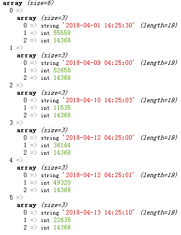 PHP的一个牛逼的数组排序函数array_multisort_php_dianai7709-AI编程社区