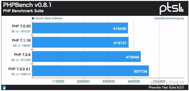 php8加入swoole,PHP8确认支持JIT，加上Swoole后快到飞起-CSDN博客
