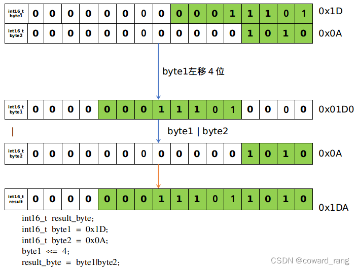 Apollo的Canbus板块剖析_apollo canbus-CSDN博客