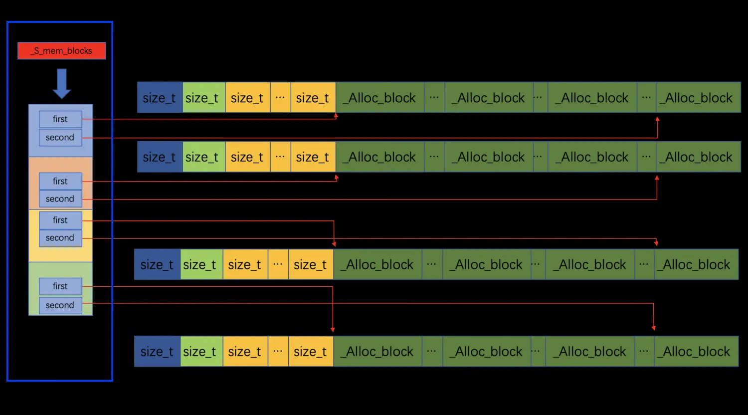 c++ 9.2.0 . allocator（4）bitmap_allocator_c++98 bitmaps-CSDN博客
